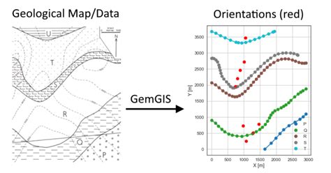 Example 2 Planar Dipping Layers — Gemgis Spatial Data Processing