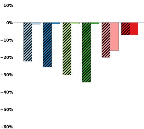 230802412 Self Supervised Learning For Wifi Csi Based Human Activity Recognition A