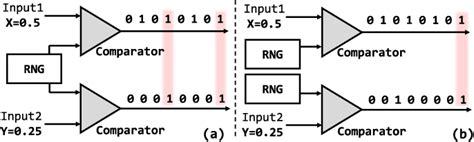 Figure 1 From Low Cost And Highly Efficient Bit Stream Generator For