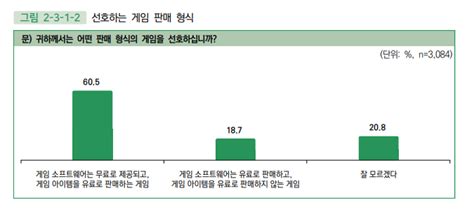 2019년 국내 게임 시장 통계 인스티즈instiz 이슈 카테고리
