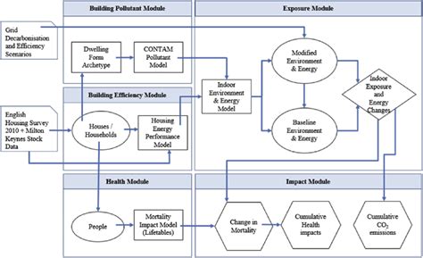 Connections Between Grid Decarbonisation And Energy Efficiency And Download Scientific Diagram