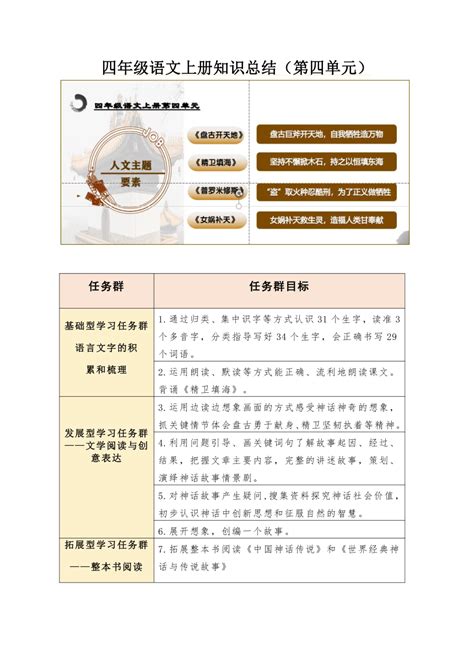 部编版四年级语文上册第四单元知识总结 素材 21世纪教育网