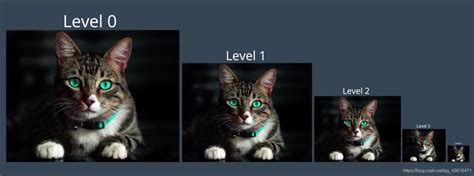 图像特征算法三——orb算法简述及python中orb特征匹配实践orb特征匹配算法 Csdn博客