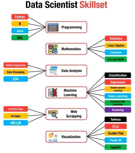 Syed Ahmad Ibtehaj Ali On Linkedin Python Datascience