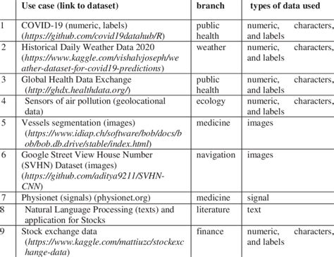 General Description Of Use Cases Download Scientific Diagram