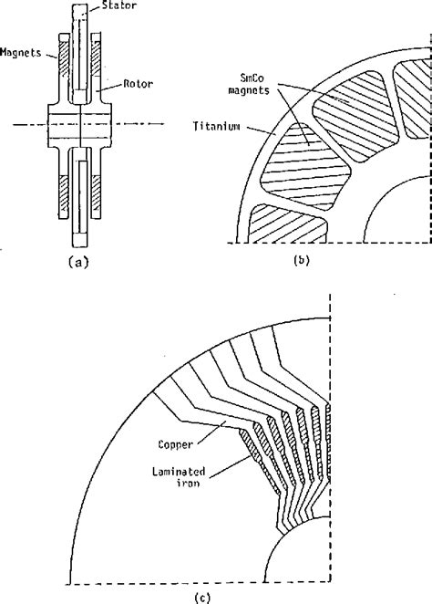 Figure 2 From Minimization Of Torque Ripple In Brushless Dc Motor Drives Semantic Scholar