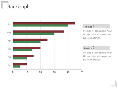 Bar Graph Ppt PowerPoint Presentation Slide