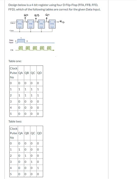 Solved Design Below Is A 4 Bit Register Using Four D