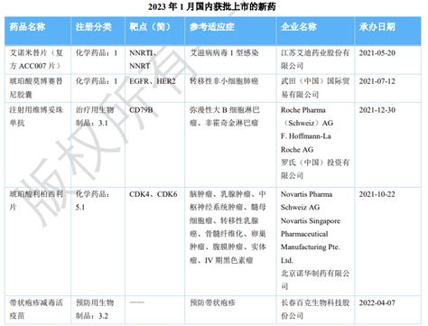5款重磅新药获批上市罗氏诺华百克为国内患者带来福音 摩熵医药 原药融云