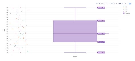R Coloring Jitters In A Plotly Box Plot By Group Variable Stack