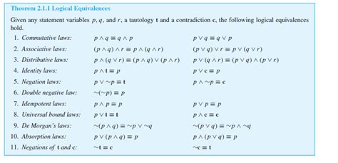 Solved Table 2 3 1 Valid Argument Forms Elimination Modus