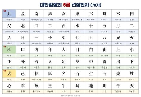 [신비한자교실] 대한검정회 6급 선정한자 6급 Omr답안지 6급 90회~95회 기출문제 Zip파일 네이버 블로그