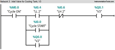 parallel tanks level control using plc ladder diagram tutorial ladder