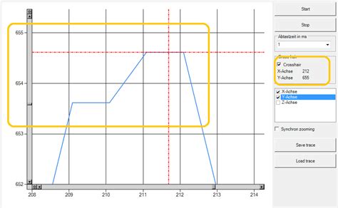 How To Scale Grid Values After Zooming In Mschart In C Net Or C