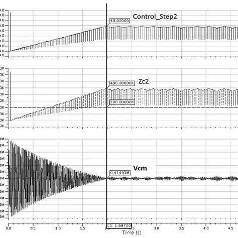 Simulation In Vhdlams With Feedback Control Download Scientific Diagram