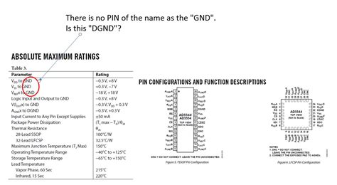 Ad5544 ”gnd Pin Qanda Precision Dacs Engineerzone