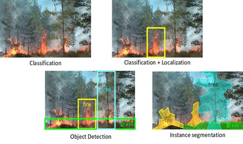 Computer Vision Tasks For Smoke Detection In An Image Download