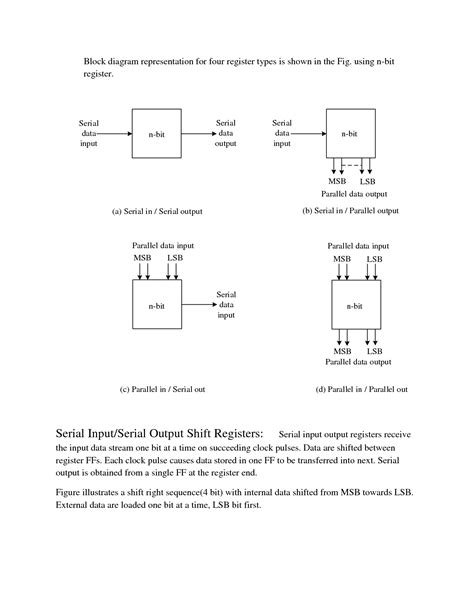 SOLUTION: Shift registers sequential circuits part iii - Studypool