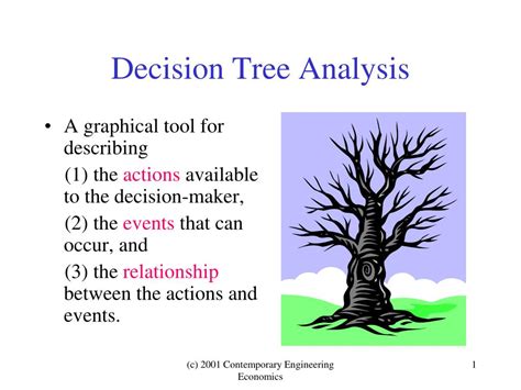 Ppt Decision Tree Analysis Powerpoint Presentation Free Download