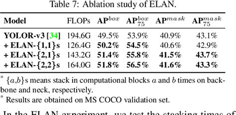 Pdf Designing Network Design Strategies Through Gradient Path Analysis Semantic Scholar