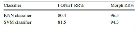 github hosein srj age invariant face recognition based on deep
