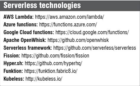An Introduction To Serverless Computing Tech Focus