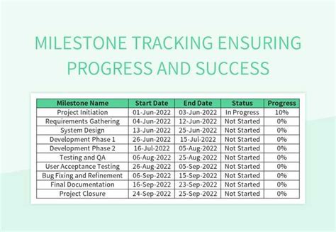 Milestone Tracking Ensuring Progress And Success Excel Template Free