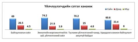 ХЭРЭГЛЭГЧИЙН СЭТГЭЛ ХАНАМЖИЙН СУДАЛГАА Эрүүл мэндийн газар