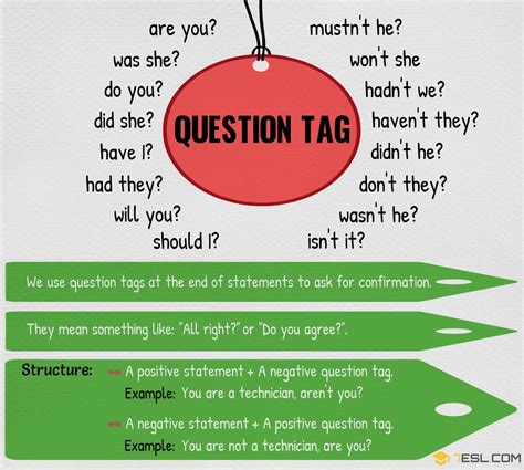 Question Tags In English Grammar Rules Examples 7 E S L English