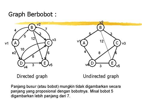 Struktur Data 9 Struktur Data Graf Oleh Antonius