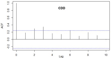 R Extract Point Data From Netcdf File