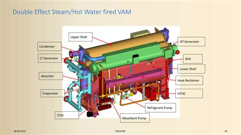 Vapor Absorption And Vapor Compression Hvac Refrigeration Pptx