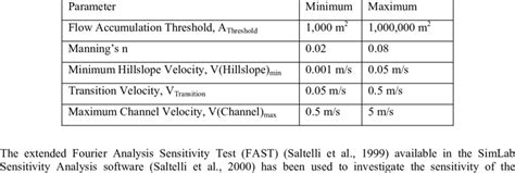 parameter ranges used for the sensitivity analysis download table