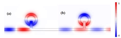 Contour Profiles Of The Normalized Hz Field Of Different Structures At