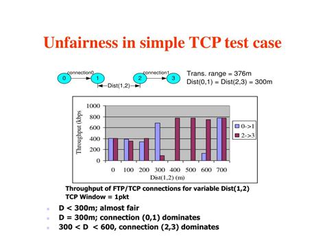 Ppt Ad Hoc Tcp Achieving Fairness With Active Neighbor Estimation Powerpoint Presentation