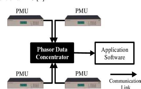 Openpdc Semantic Scholar