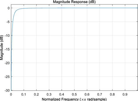 [pdf] Real Time Non Contact Millimeter Wave Radar Based Vital Sign