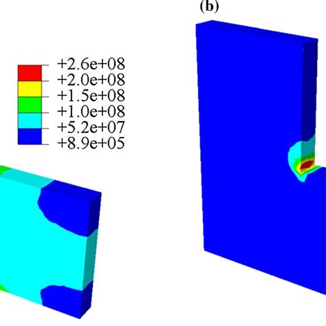 Stress And Strain Fields Of An Elastoplastic Analysis On A Simple Download Scientific Diagram