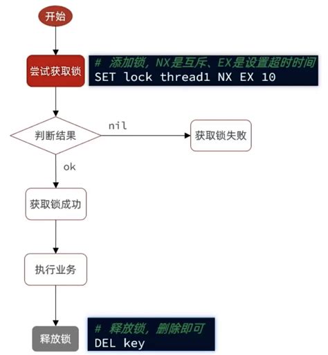 【java项目推荐】值得写到简历上的项目 黑马点评 黑马点评项目简历怎么写 csdn博客