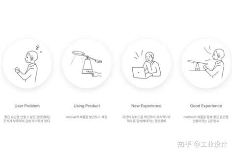10例——情感化设计 知乎