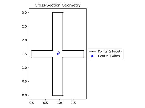 Nastran Cross Sectionproperties Documentation