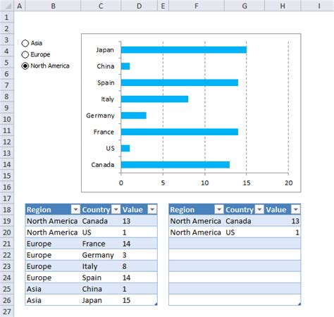 Highlight A Group Of Values In A Chart Extract Values3 Chart Highlights Data