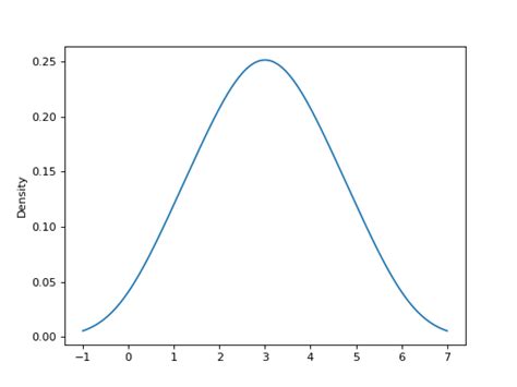 Mars Dataframe DataFrame Plot Kde Mars G A Ba Documentation