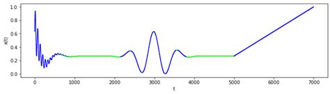 github raoulheese pytseg tiny toolbox for time series segmentation