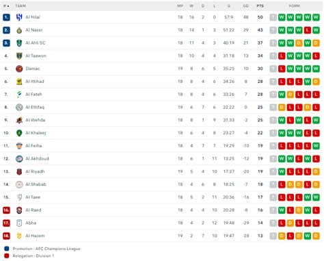 Nhận định Soi Kèo Al Taawon Vs Al Nassr 01h00 Ngày 3112 Đừng Tưởng