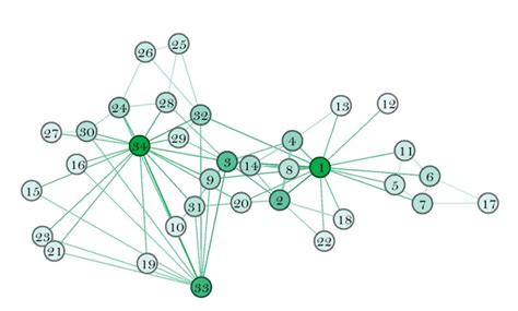 Graph Theory For Network Analysis Cheap Sale