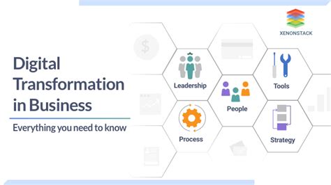 Digital Transformation What Is It And How It Affects Businesses