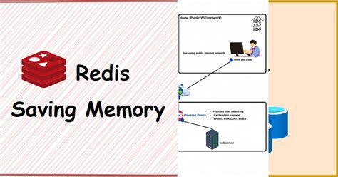 List System Design Curated By Mina Samir Medium
