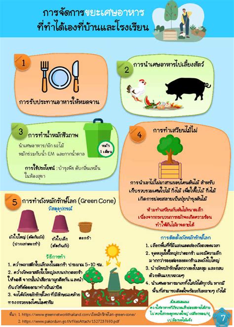 ช่วยโลกลดโลกร้อน ด้วยการจัดการ “ขยะเศษอาหาร” เริ่มต้นที่ตัวเรา สำนักสิ่งแวดล้อม