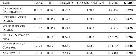 Mold Into A Graph Efficient Bayesian Optimization Over Mixed Spaces